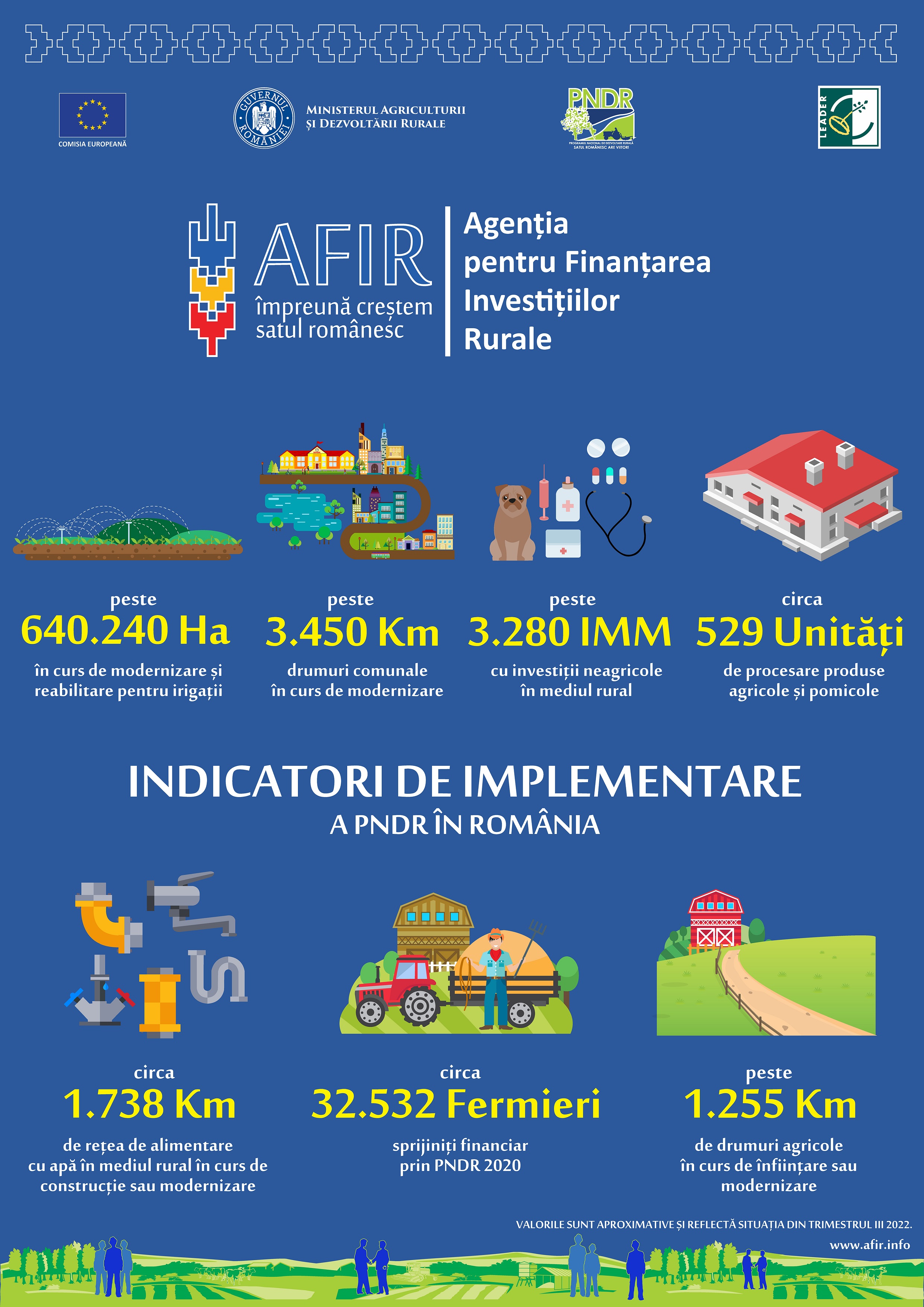 Publicații - NOUL Portal AFIR - informații PS PAC, depunere Online